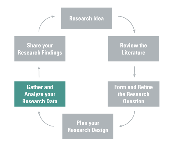 Gather and Analyze your Research Data – TRAction: A Toolkit for ...
